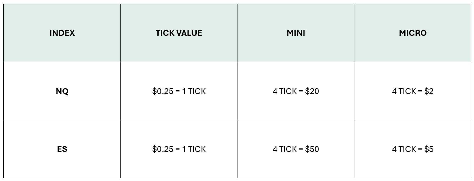 Futures Day Trading Introduction - The Wealthy Sheep
